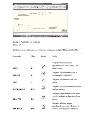 abajo practicoTrabajo de investigación autocad | DOCX