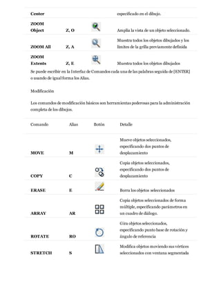 abajo practicoTrabajo de investigación autocad | DOCX