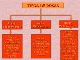 Trabajo de los minerales y las rocas | PPT