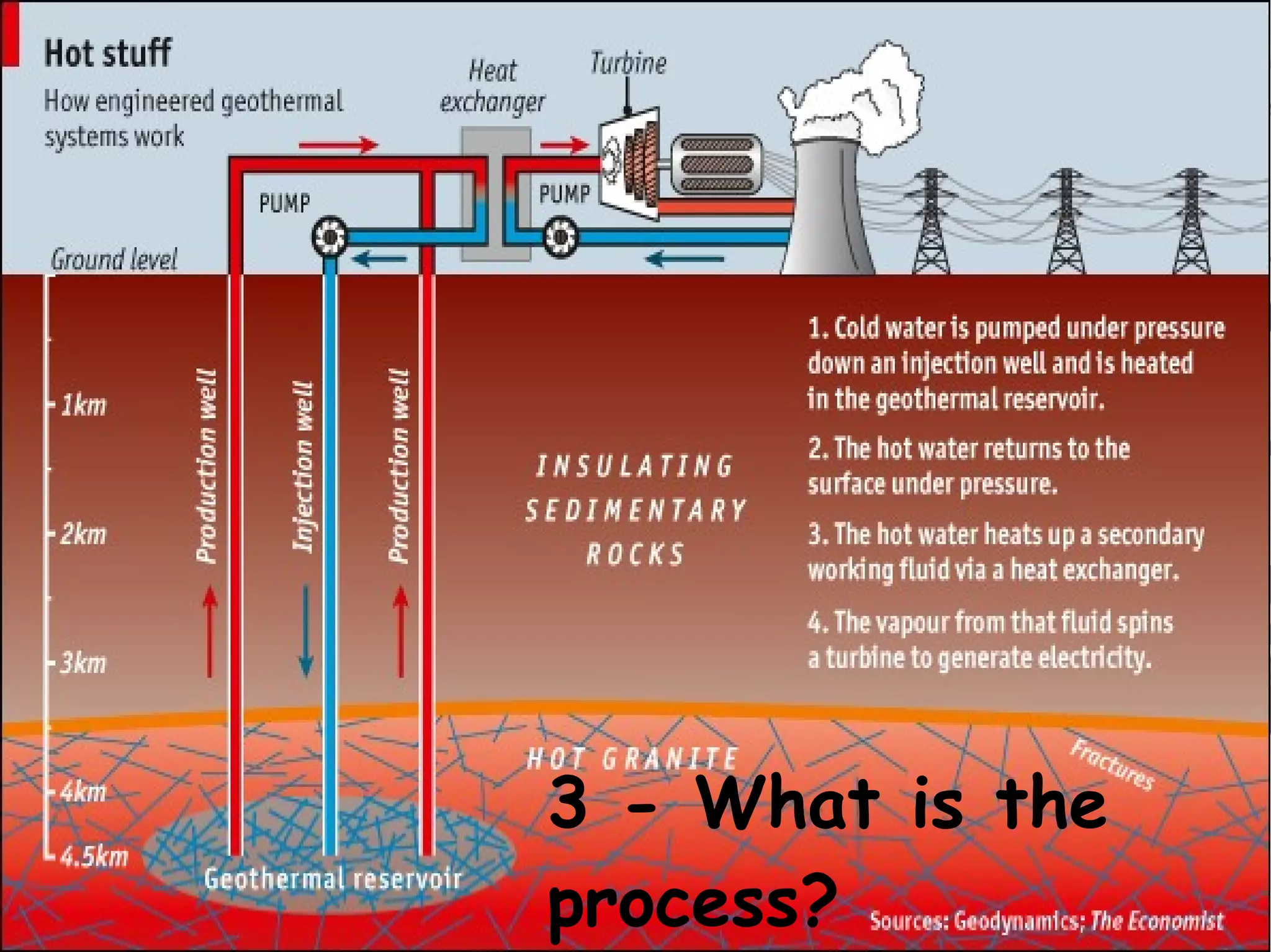 Geothermal Energy | PPT