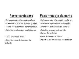 Diferencias Entre El Falso Y El Verdadero Trabajo De Parto – SIHYA