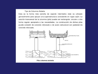 Trabajo de pilas de puentes genesis salas | PPT