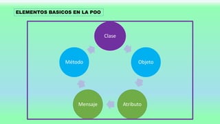 Trabajo de Programacion Orientada a Objetos. | PPTX