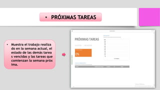 Tipos de informes en Project (pamela correa). | PPTX