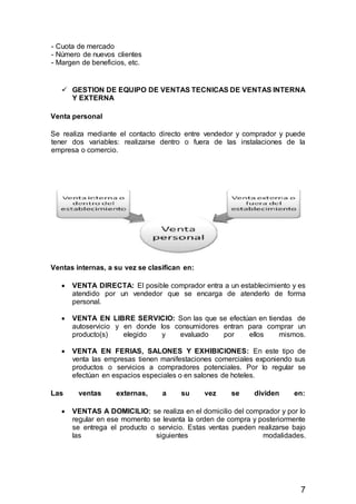 TRABAJO DE EQUIPO DE VENTAS Y SUS SUBTEMAS | DOCX