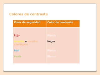 Trabajo de señalización de seguridad | PPTX