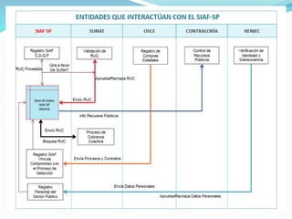 Trabajo de siaf | PPTX