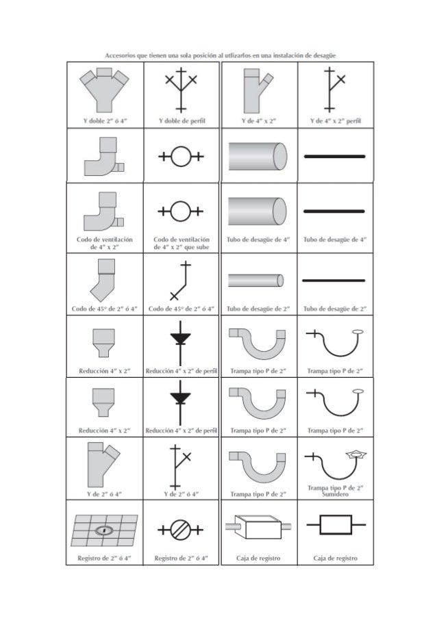 Simbologia agua y desague