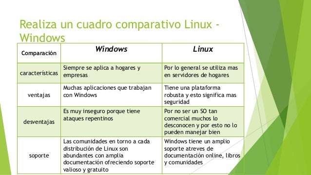 Trabajo de sistemas operativos