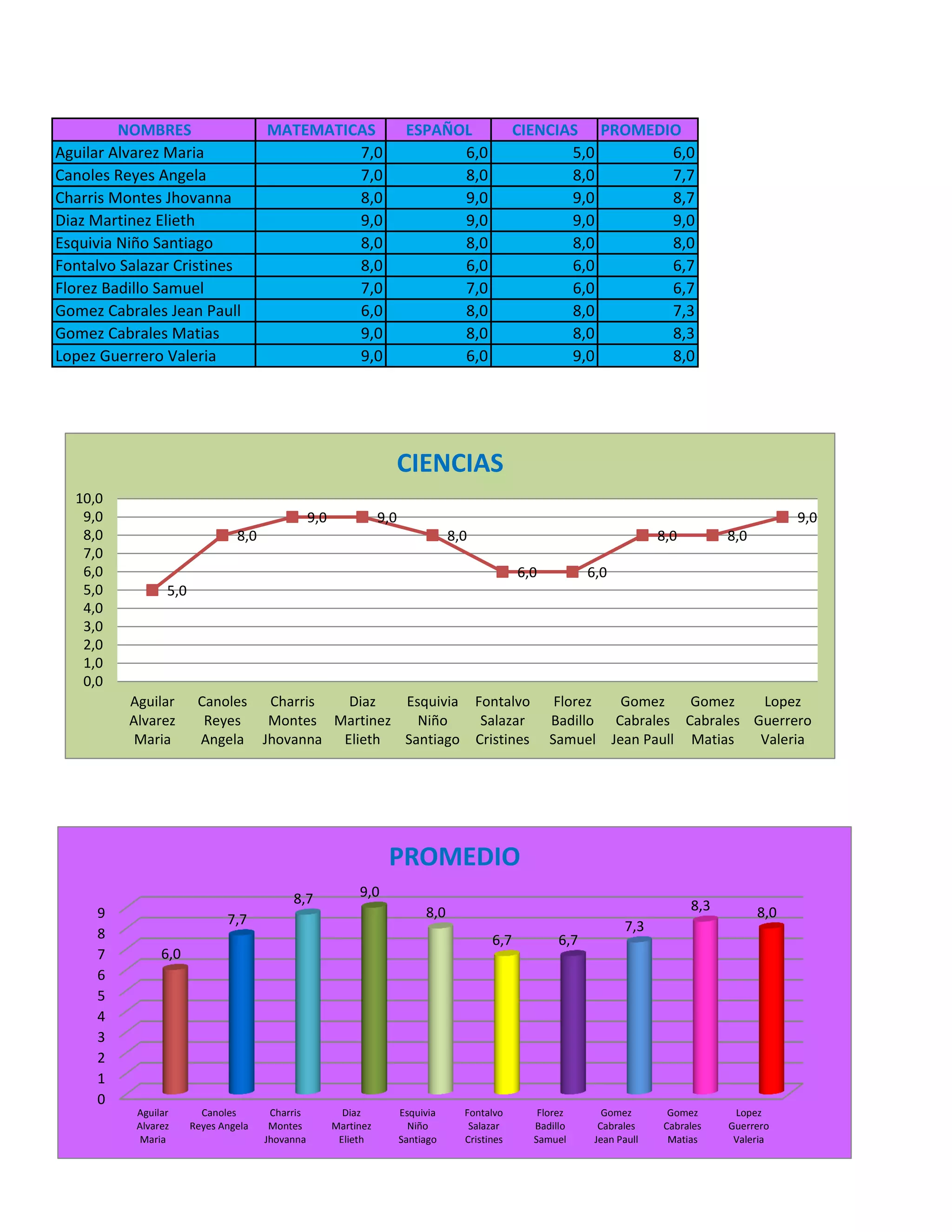 GRÁFICO DE CALIFICACIONES | PDF