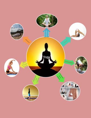 Mapa Mental Yoga | DOCX