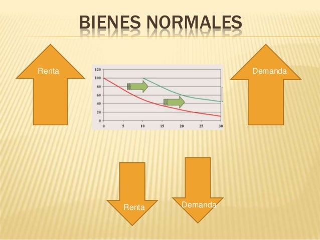 Bien Normal Que Es Definicion Y Concepto Economipedia Images