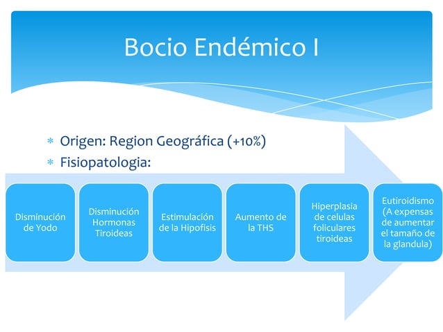 Endocrinología(Bocio Endémico,Graves Basedow,signos: Bell,Von Graefe ...
