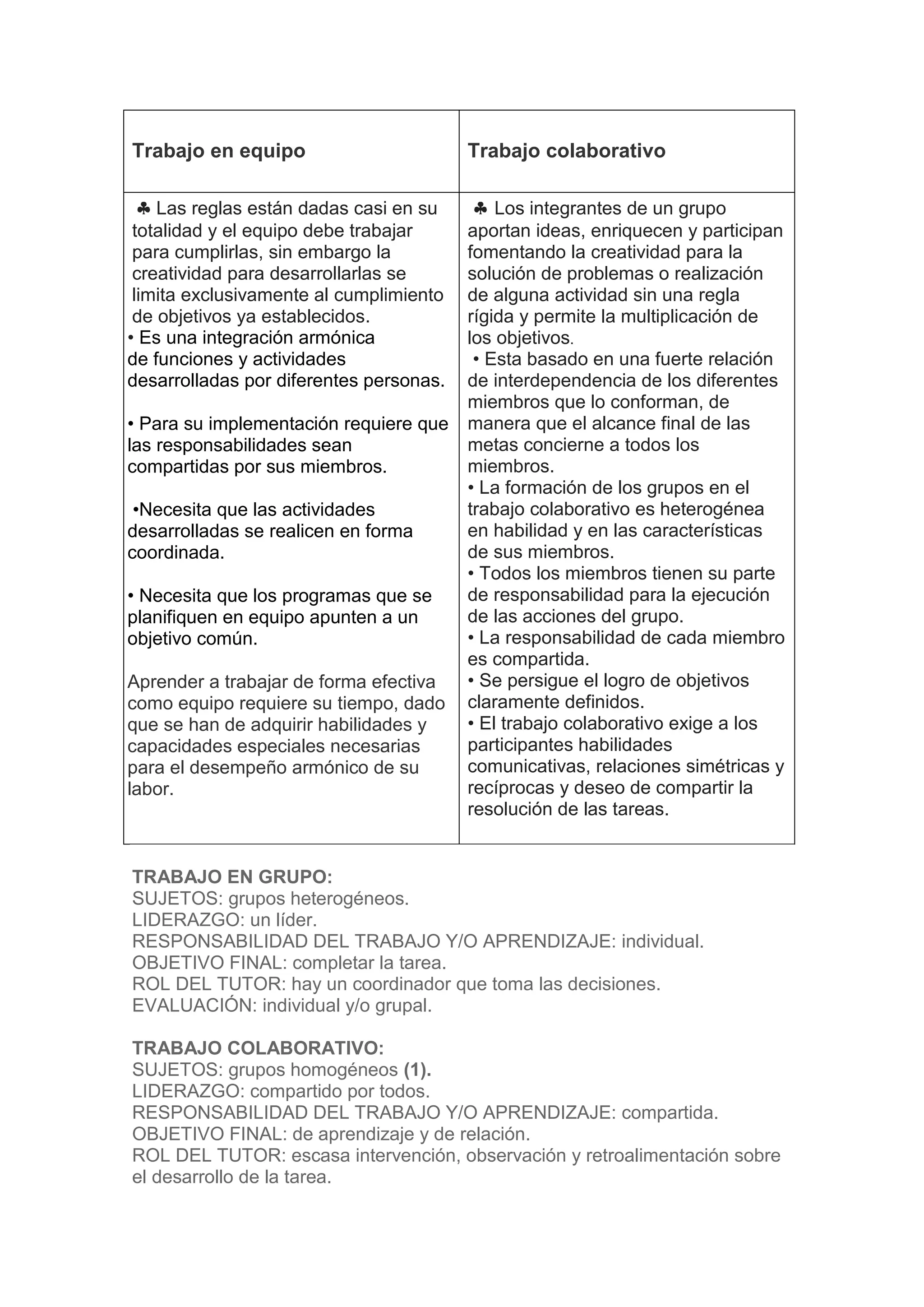 Trabajo en equipo | DOCX