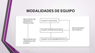 TRABAJO EN EQUIPO | PPTX