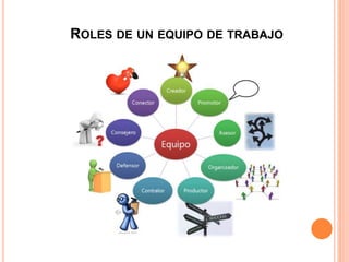 Trabajo en equipo | PPTX