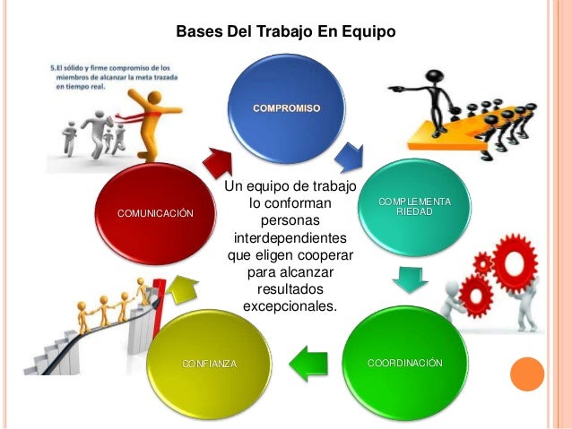 Trabajo en equipo