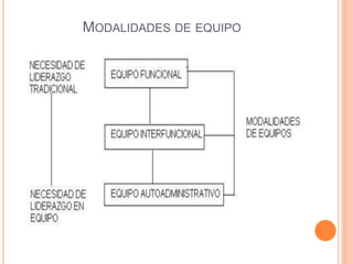 Trabajo en equipo virtual | PPTX