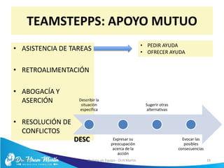 Trabajo en equipo y modelo team stepps | PPTX