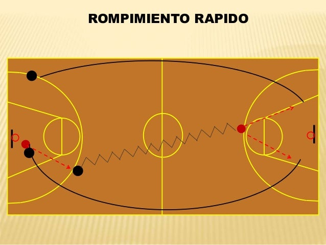 basico de basquet: 2017