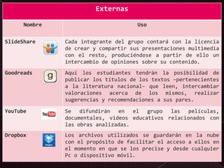 Trabajo final el círculo literario | PPTX