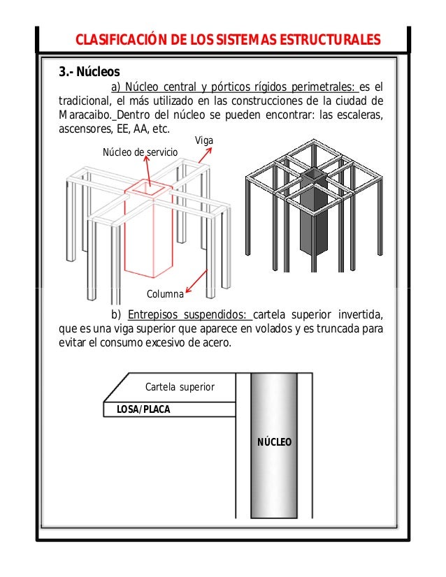 Trabajo final (análisis estructural 3)