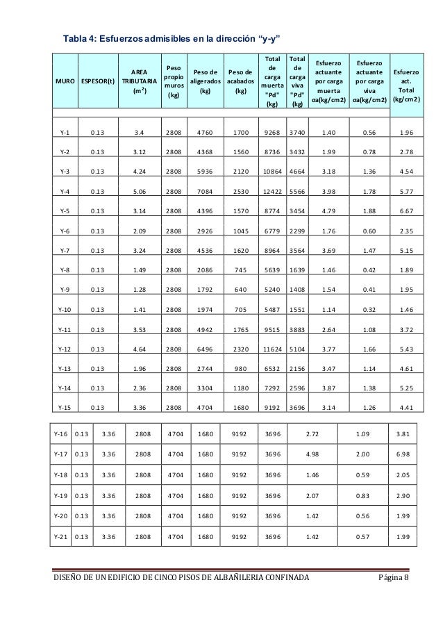 Trabajo final de albañileria