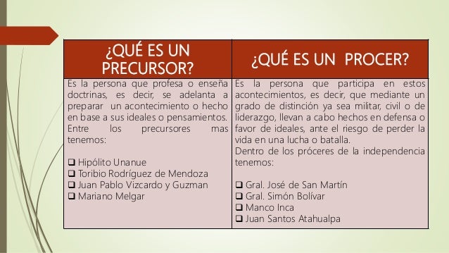 Trabajo final proceres y precursores