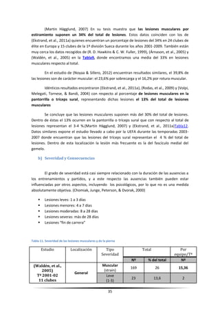 Reeducación funcional deportiva. Lesión muscular de la cabeza medial ...