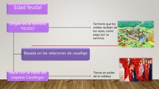 Feudalismo y Capitalismo | PPTX