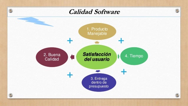 La Calidad de Software
