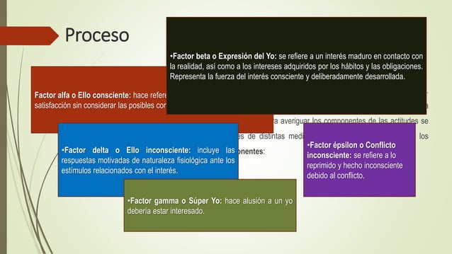 Rasgos de la personalidad | PPT