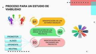 Estudios de Viabilidad de un Proyecto | PPTX