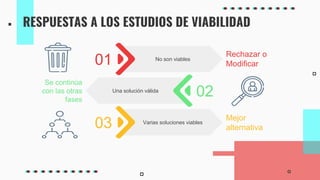 Estudios de Viabilidad de un Proyecto | PPTX