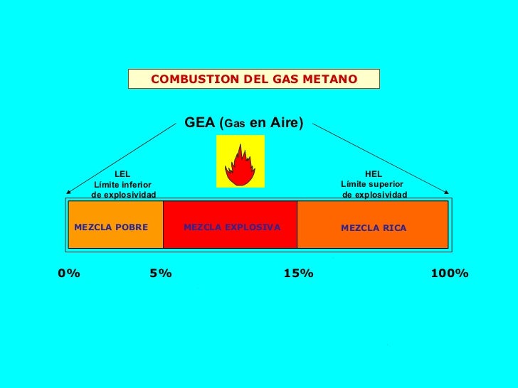 Trabajo ias 2011 explosiones