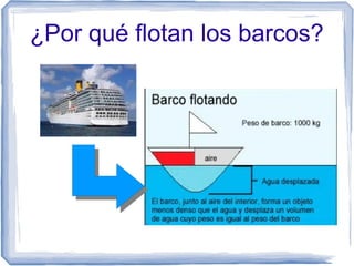 Presentación de BARCOS | ODP