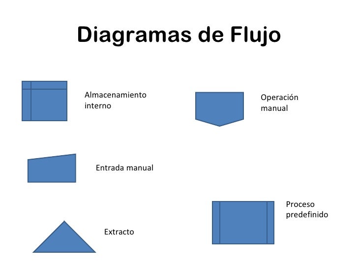 Algoritmos Diagramas De Flujo Pseudocodigos Diagramas De Flujo - Ponasa Algoritmos Diagramas De Flujo Pseudocodigos Diagramas De Flujo - Ponasa