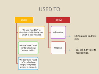 Verb Tenses | PPTX