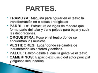 Las partes del teatro | PPT