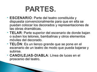 Las partes del teatro | PPT