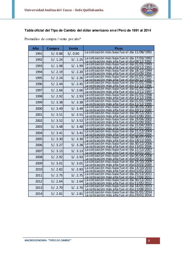 Tabla Diaria De Cotizaciones De Monedas Extranjeras - danetlearnprob