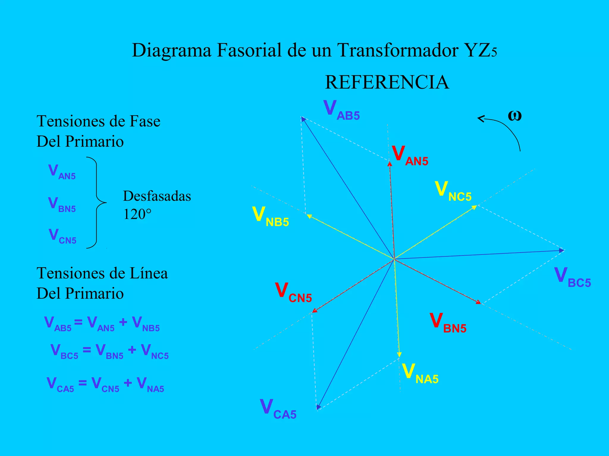 Diagrama Fasorial de un Transformador YZ5 y Otros | PPT