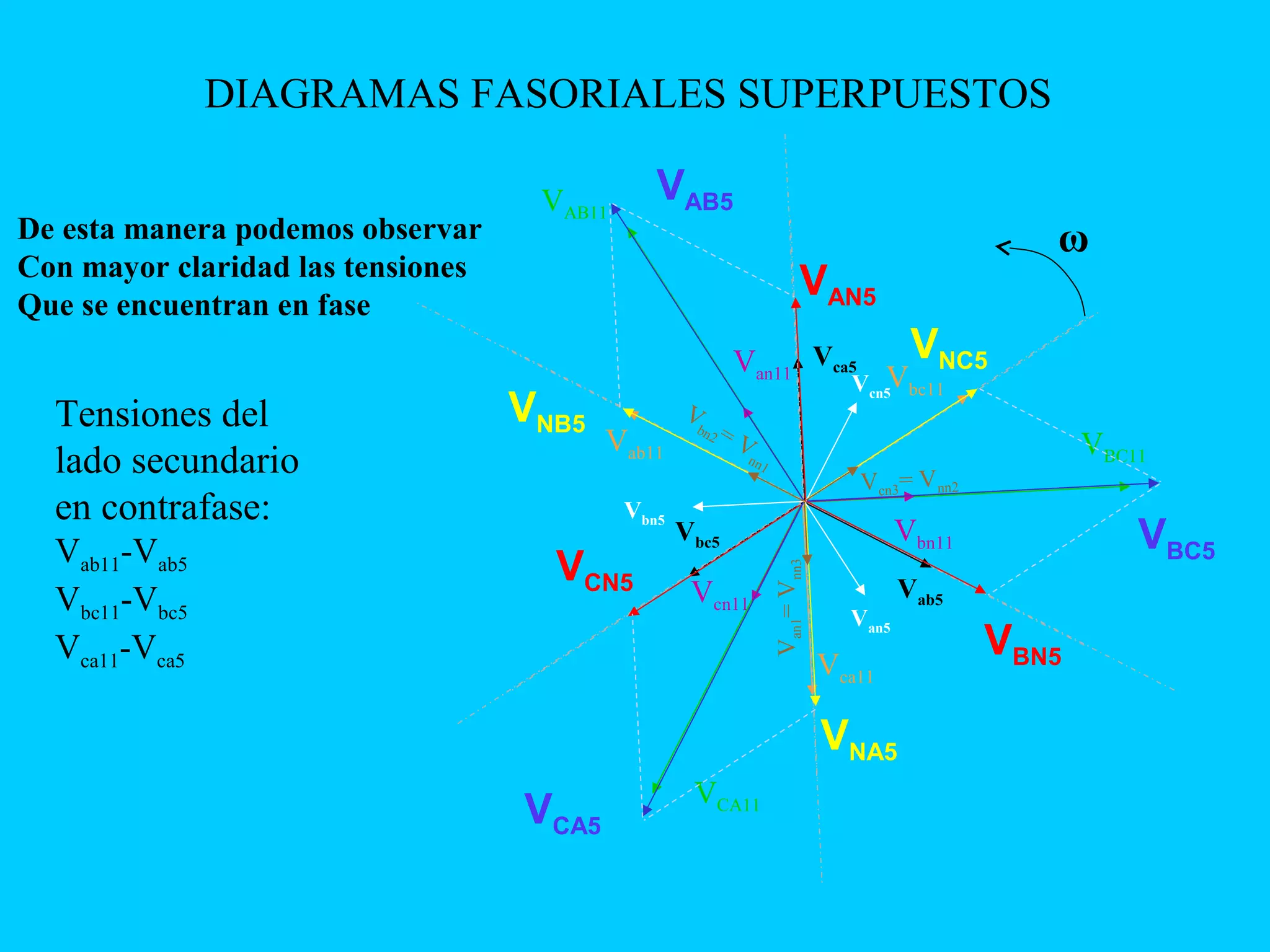 Diagrama Fasorial de un Transformador YZ5 y Otros | PPT