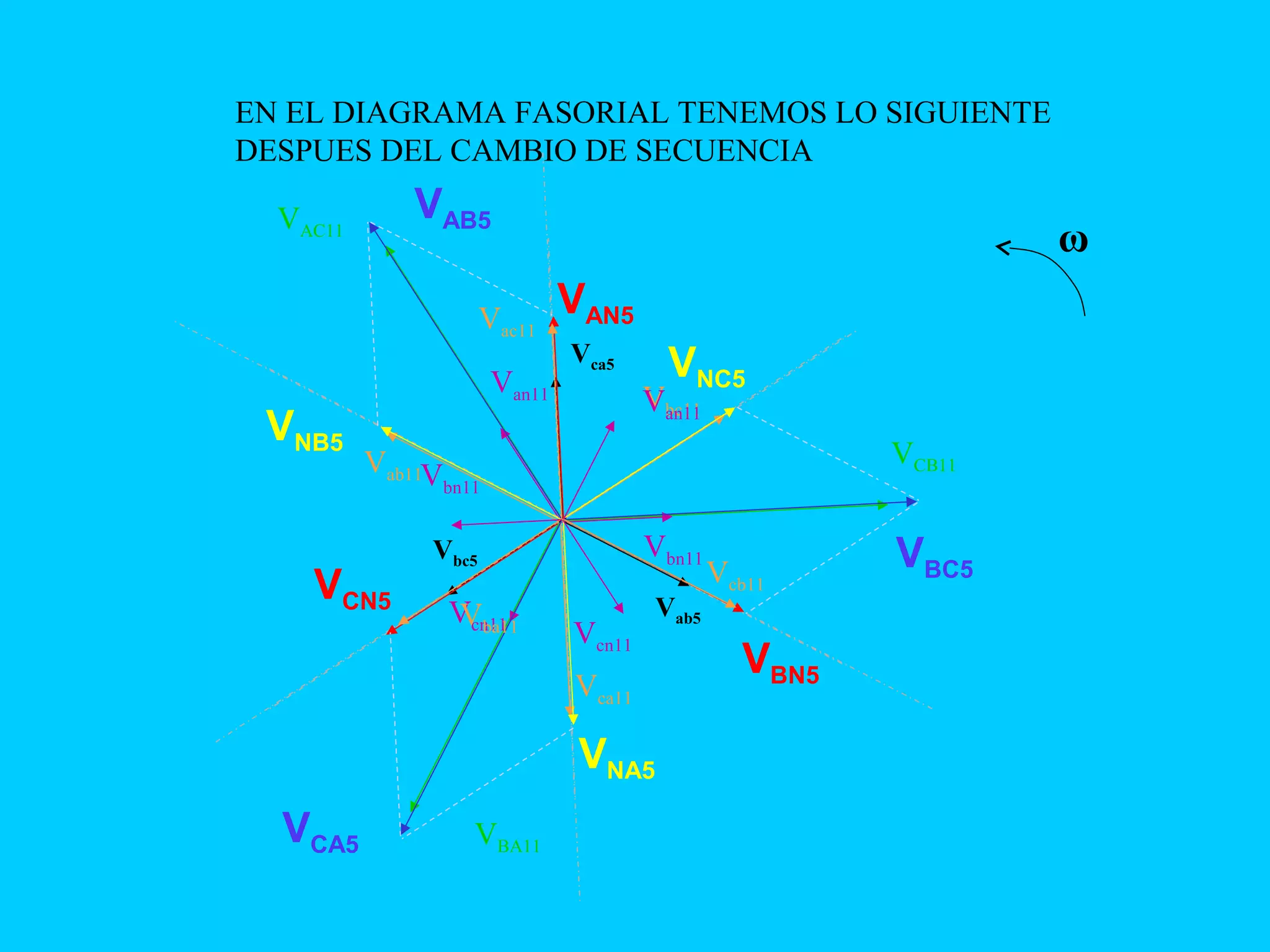 Diagrama Fasorial de un Transformador YZ5 y Otros | PPT