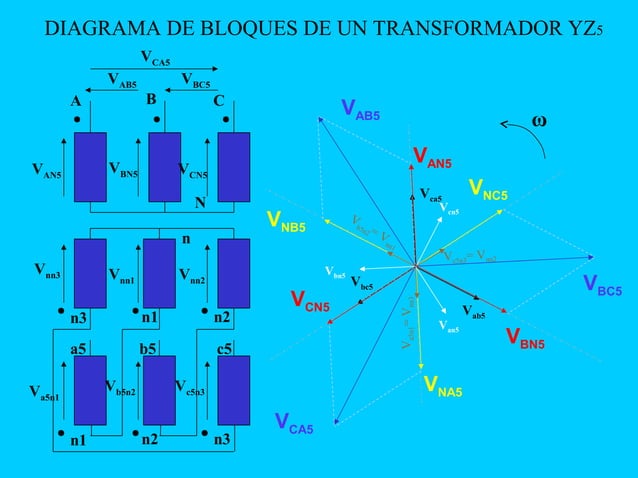 Diagrama Fasorial de un Transformador YZ5 y Otros | PPT