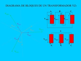 Diagrama Fasorial de un Transformador YZ5 y Otros | PPT