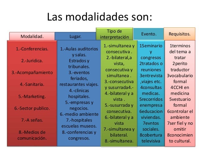 tipos y modalidades de interpretacion