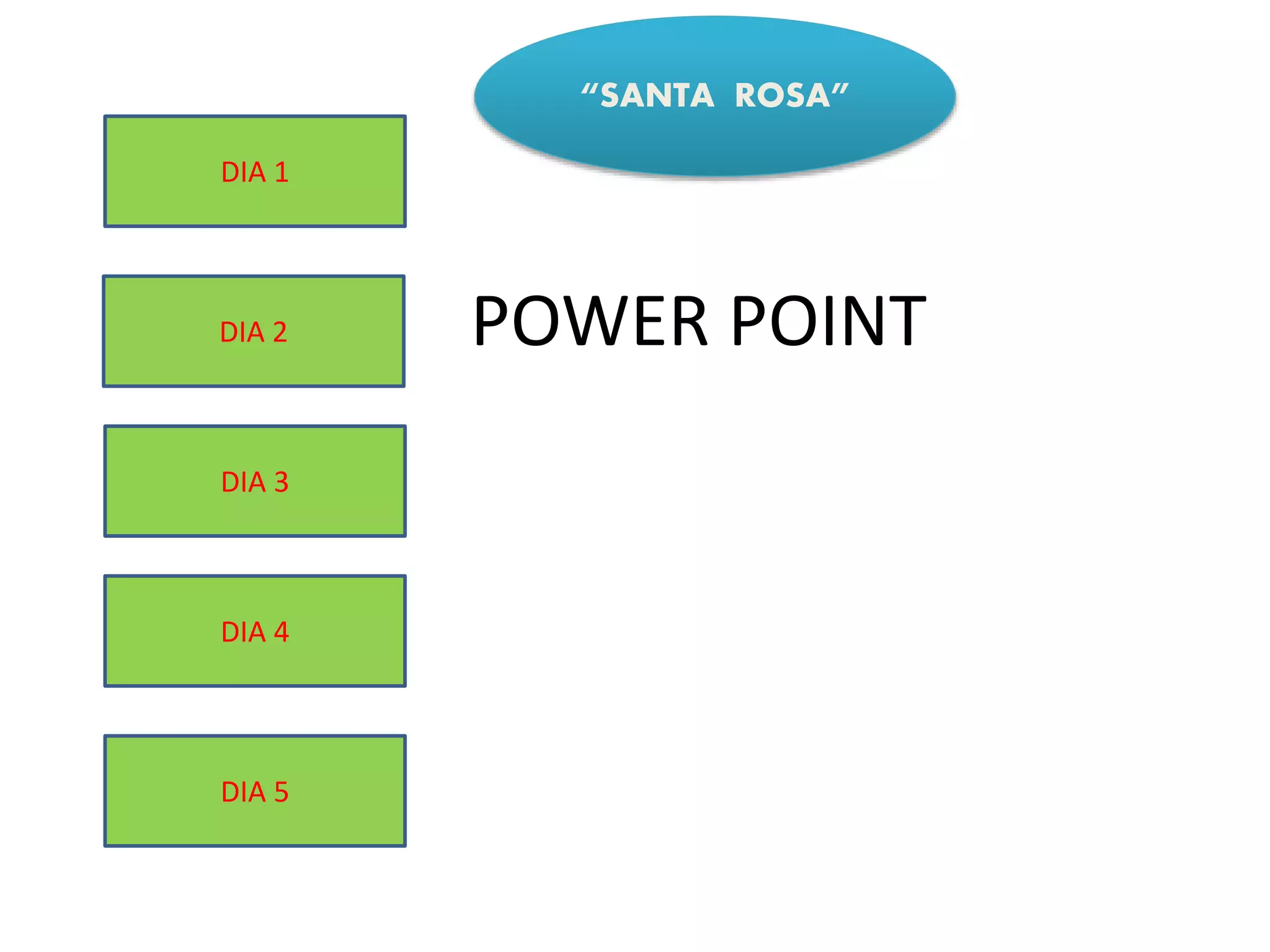 Trabajo ppt sara | PPT