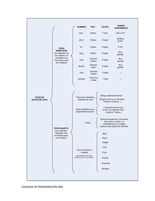 Trabajo practico de lenguaje java.Conceptos. Estructuras. Programacion ...