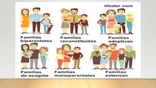 trabajo practico la familia.pptx